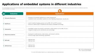 Embedded System PowerPoint Presentation and Slides | SlideTeam