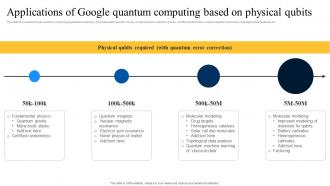 Applications Of Physical Qubits Quantum Computer Supercomputer Developed By Google AI SS V PPT ...