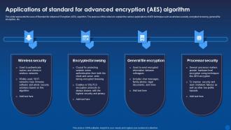 Applications Of Standard For Advanced Encryption Aes Encryption For Data Privacy In Digital Age ...