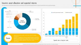 Asset Allocation Investment Strategy To Balance Risk And Reward ...