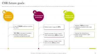 Astrazeneca Company Profile Powerpoint Presentation Slides CP CD PPT PowerPoint