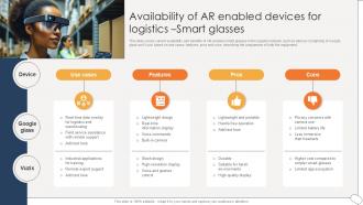 Availability Of AR Enabled Devices For Logistics Smart Glasses Implementing Augmented Ppt Sample ...