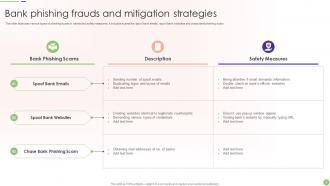Bank Fraud Powerpoint Ppt Template Bundles PPT Sample