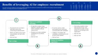 Benefits Of Ai For Employee Recruitment How Ai Is Transforming Hr Functions CM SS PPT Presentation