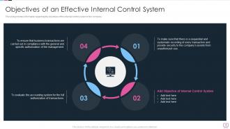 Benefits Of An Effective Internal Control System Powerpoint Presentation Slides | Presentation ...