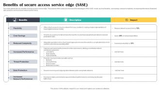 Benefits Of Secure Access Service Edge SASE Cloud Security Model PPT Slide