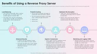 Benefits Of Using A Reverse Proxy Server Reverse Proxy Load Balancer Ppt Themes PPT Example