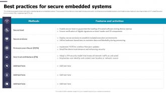 Best Practices For Secure Embedded Systems Mastering Embedded Systems Technology PPT Example