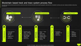 Blockchain Based Track And Trace System Process Flow Blockchain Logistics PPT Presentation