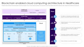 Blockchain Enabled Cloud Computing Architecture Decoding Blockchain Integration Ppt Sample BCT ...