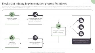 Blockchain Mining Implementation Process For Miners Complete Guide On How Blockchain BCT SS PPT ...