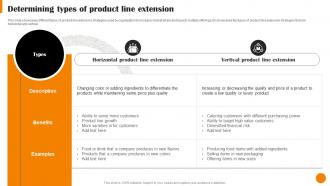Brand Positioning And Launch Strategy Determining Types Of Product Line Extension MKT SS V PPT Slide
