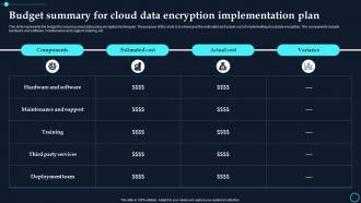 Budget Summary For Cloud Data Encryption Implementation Plan Cloud Data Encryption PPT Sample