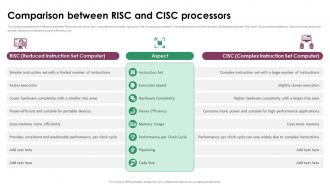 Building Blocks Of Embedded Systems Comparison Between RISC And CISC PPT Template