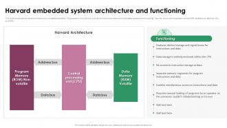 Building Blocks Of Embedded Systems Harvard Embedded System Architecture PPT Slide