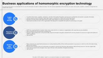 Business Applications Of Homomorphic Encryption Technology Encryption Deployment Methodologies ...