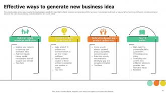 Business Idea Generation Powerpoint Ppt Template Bundles PPT PowerPoint