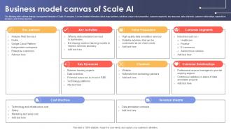 Business Model Canvas Of Scale Developing AI And ML Model Ppt Template AI SS V PPT Sample