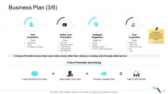 Business Operations Management Powerpoint Presentation Slides ...