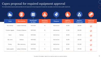 Capex Approval Powerpoint Ppt Template Bundles PPT Example