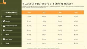 Capex Budget Powerpoint Ppt Template Bundles PPT Presentation