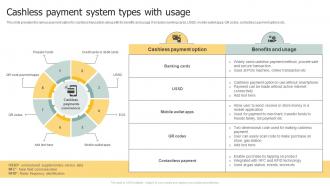 Cashless Payment System Types With Usage PPT Slide
