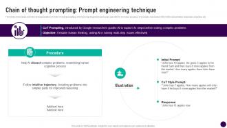 Chain Of Thought Prompting Technique Prompt Engineering How To Communicate With Ai AI SS PPT ...