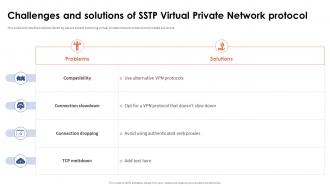 Challenges And Solutions Of Sstp Virtual Private Network Protocol PPT Template