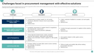 Challenges Faced In Procurement Management With Effective Solutions PPT ...
