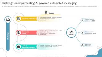Challenges In Implementing Ai Powered Automated Messaging PPT Presentation