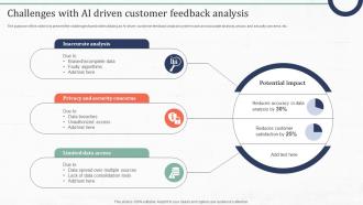 Challenges With Ai Driven Customer Feedback Analysis PPT PowerPoint