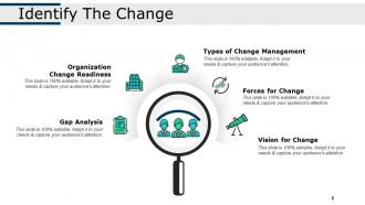 Change Management PowerPoint Templates | Change Management Ppt ...