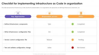 Checklist For Implementing Infrastructure As Code In Organization PPT Sample