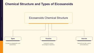 Chemical Structure And Types Of Eicosanoids PPT Mockup ACP PPT Example