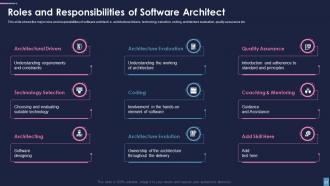 CIO Role In Digital Transformation Powerpoint Presentation Slides ...