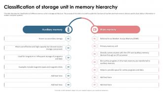 Classification Of Storage Unit In Memory Hierarchy Ppt Example PPT Template