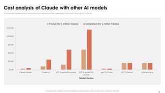 Claude AI Powerpoint Presentation Slides PPT PowerPoint