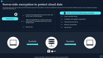 Cloud Data Encryption Implementation Plan Powerpoint Presentation Slides PPT PowerPoint