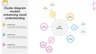 Cluster Diagram Models Enhancing Visual Understanding LCT SS PPT Example