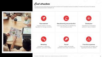 Coca Cola Business Model Powerpoint PPT Template Bundles BMC PPT ...