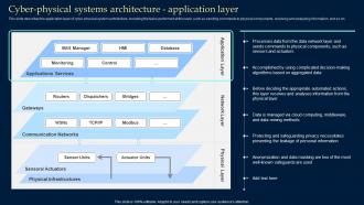 Collective Intelligence Systems Cyber Physical Systems Architecture Application Layer PPT PowerPoint