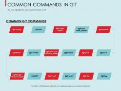 Common Commands In Git Branch Ppt Powerpoint Presentation Inspiration Graphics Tutorials ...