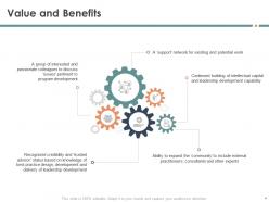 Community of practice powerpoint presentation slides | Presentation ...