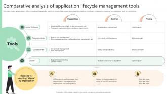 Comparative Analysis Of Application Lifecycle Implementing Application Lifecycle Ppt ...