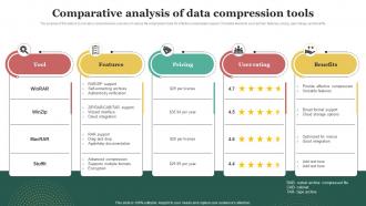 Comparative Analysis Of Data Compression Tools Ppt Slide PPT Template