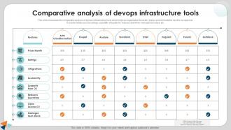 Comparative Analysis Of Devops Infrastructure Tools PPT Sample