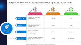 Comparative Analysis Of Federated Learning Open Source Software Ppt Sample PPT Slide