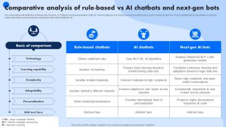 Comparative Analysis Of Rule Based Vs AI Chatbots And Next Gen Bots PPT ...