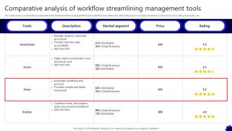 Comparative Analysis Of Workflow Streamlining Management Tools PPT PowerPoint