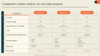 Comparative Market Analysis For Real Estate Property Execution Of ...